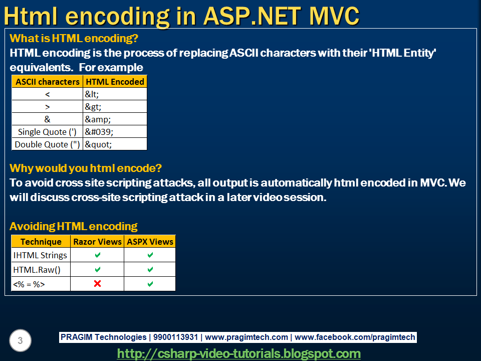 Sql Server Net And C Video Tutorial Part 49 Html Encoding In Mvc