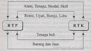 Untuk Perkembangan Suatu Banggsa Yang Lebih Baik: HUBUNGAN BISNIS DAN ...