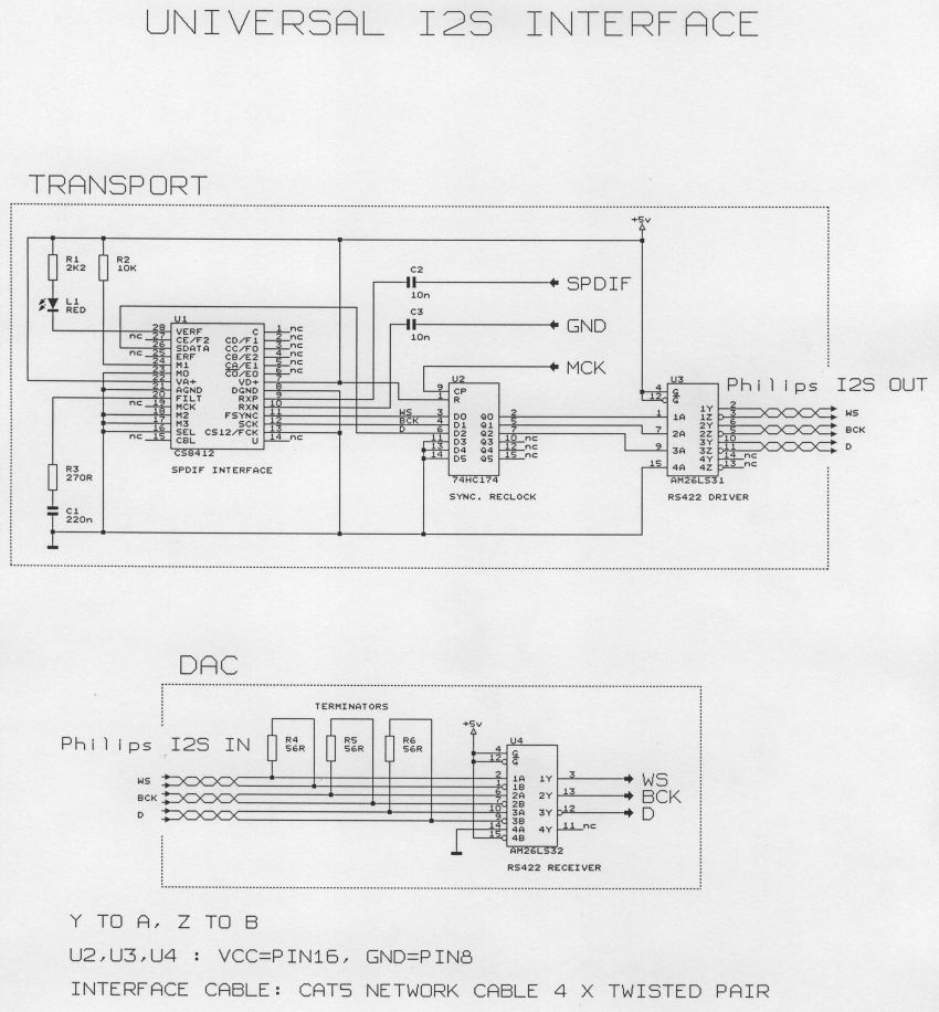 Universal I2S interface. Line + cable - AUDIO WORKSHOP