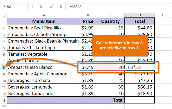 Relative and Absolute cell references in MS Excel | Computers Professor