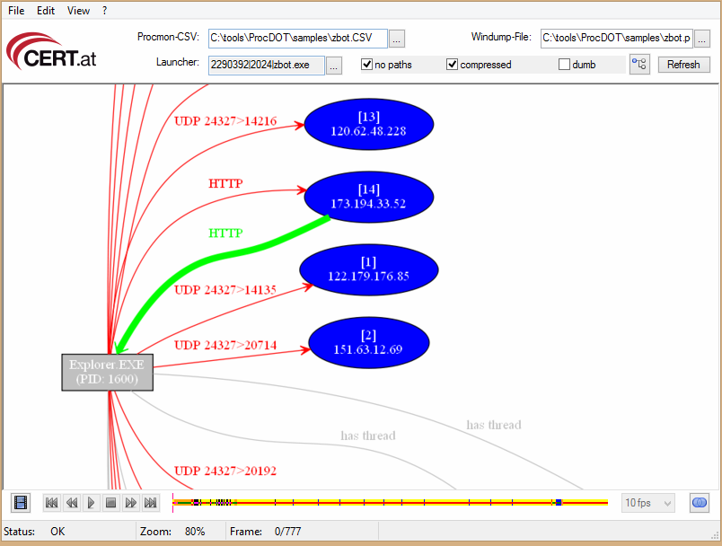 HolisticInfoSec™: toolsmith: Visual Malware Analysis with ProcDOT
