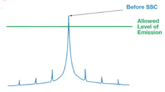 Electronics Mentor: Spread Spectrum Clocking to reduce EMI