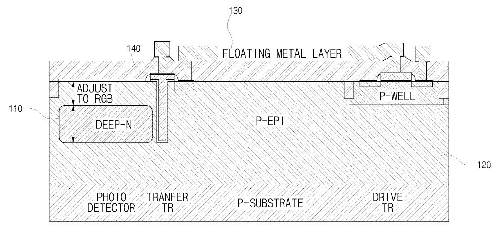 Image Sensors World: Vertical Transfer Gates Proposed by Omnivision, KETRI