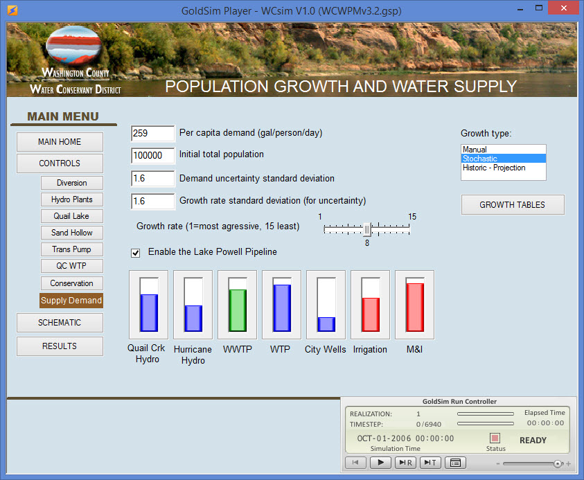 GoldSim Blog: Examples of Dashboards