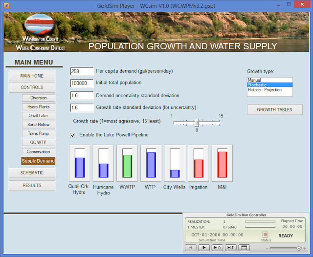 GoldSim Blog: Examples of Dashboards