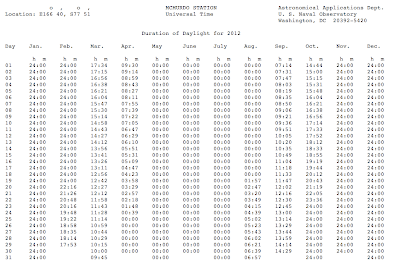 Our Changing Planet: Daylight Hours McMurdo Station, Antarctica