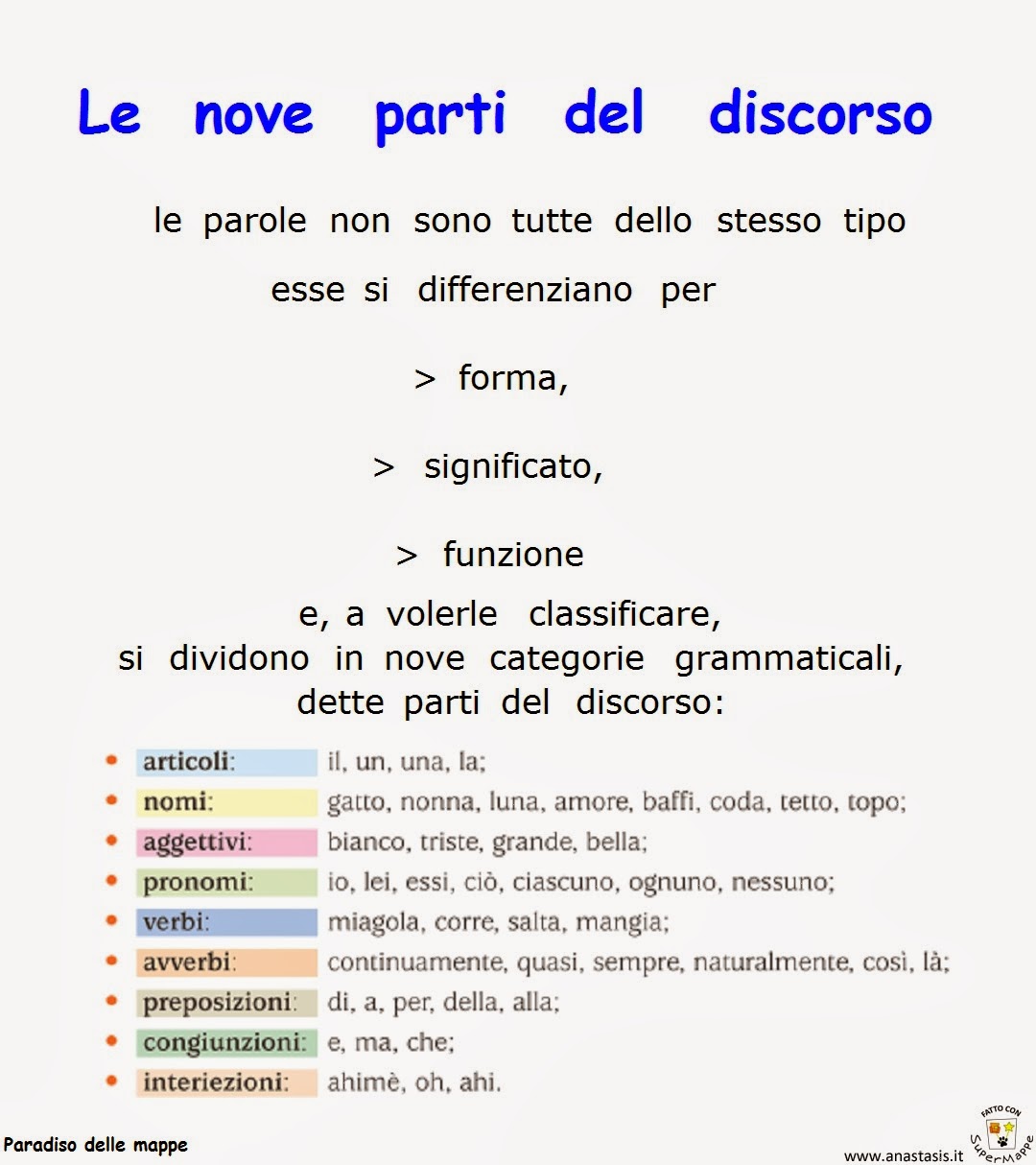 Paradiso delle mappe: Le nove parti del discorso