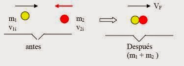 GPO. 4IM17 2015 FÍSICA II: ACTIVIDAD 7: CHOQUES