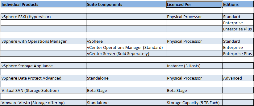 all about virtualization: VMware Products and their Licensing Options ...
