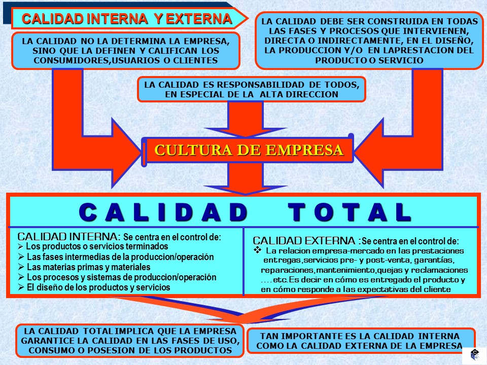 CALIDAD TOTAL: