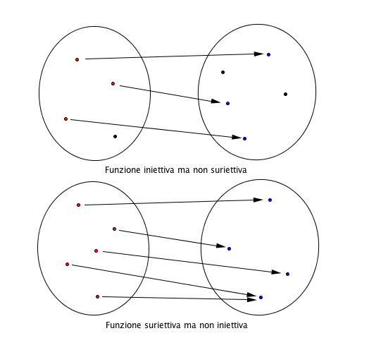L' analisi matematica e le sue applicazioni.: FUNZIONI: INIETTIVITÀ ...