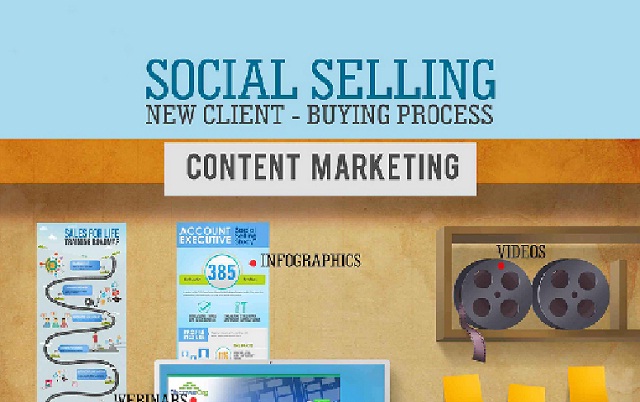Social Selling [Infographic] - Visualistan