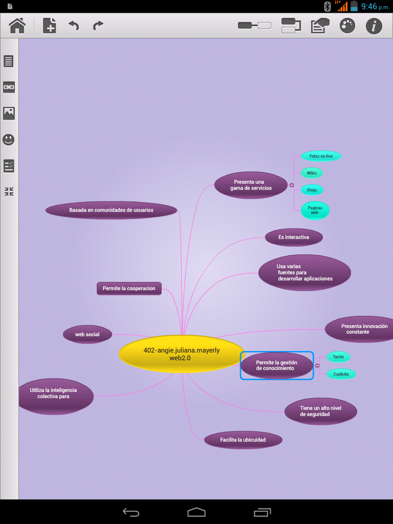 IFORMATICA: Mapa conceptual la web 2.0