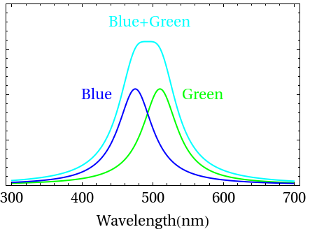 The Banksian Sphere: iPhone Pixel, Up Close and Personal
