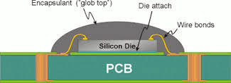 Jaapson PCB manufacturering: The Advantages of COB technology in LED