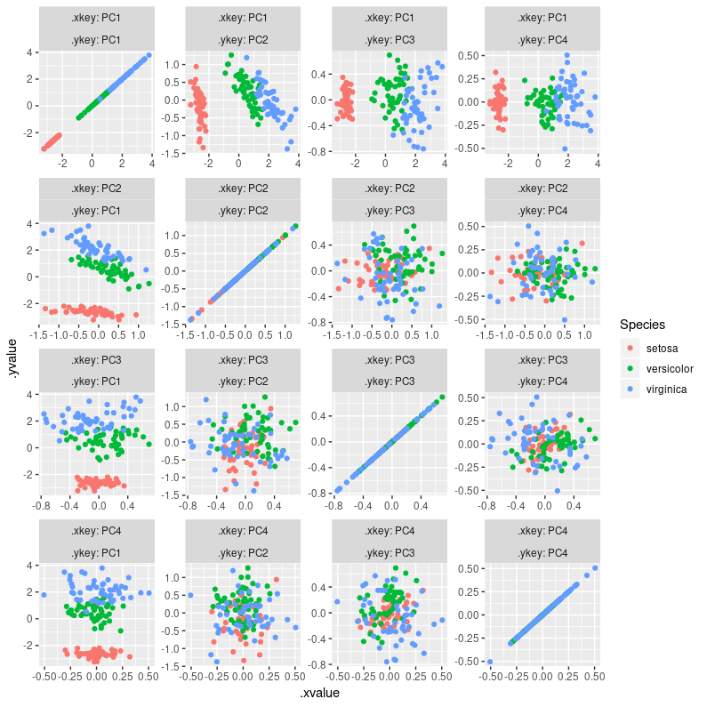 bitWalk's: R で主成分分析 (2)