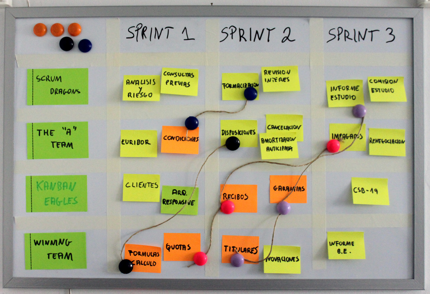Blog De Un Apóstol De Scrum Y Kanban ¿cómo Hacer Que Los Equipos Scrum