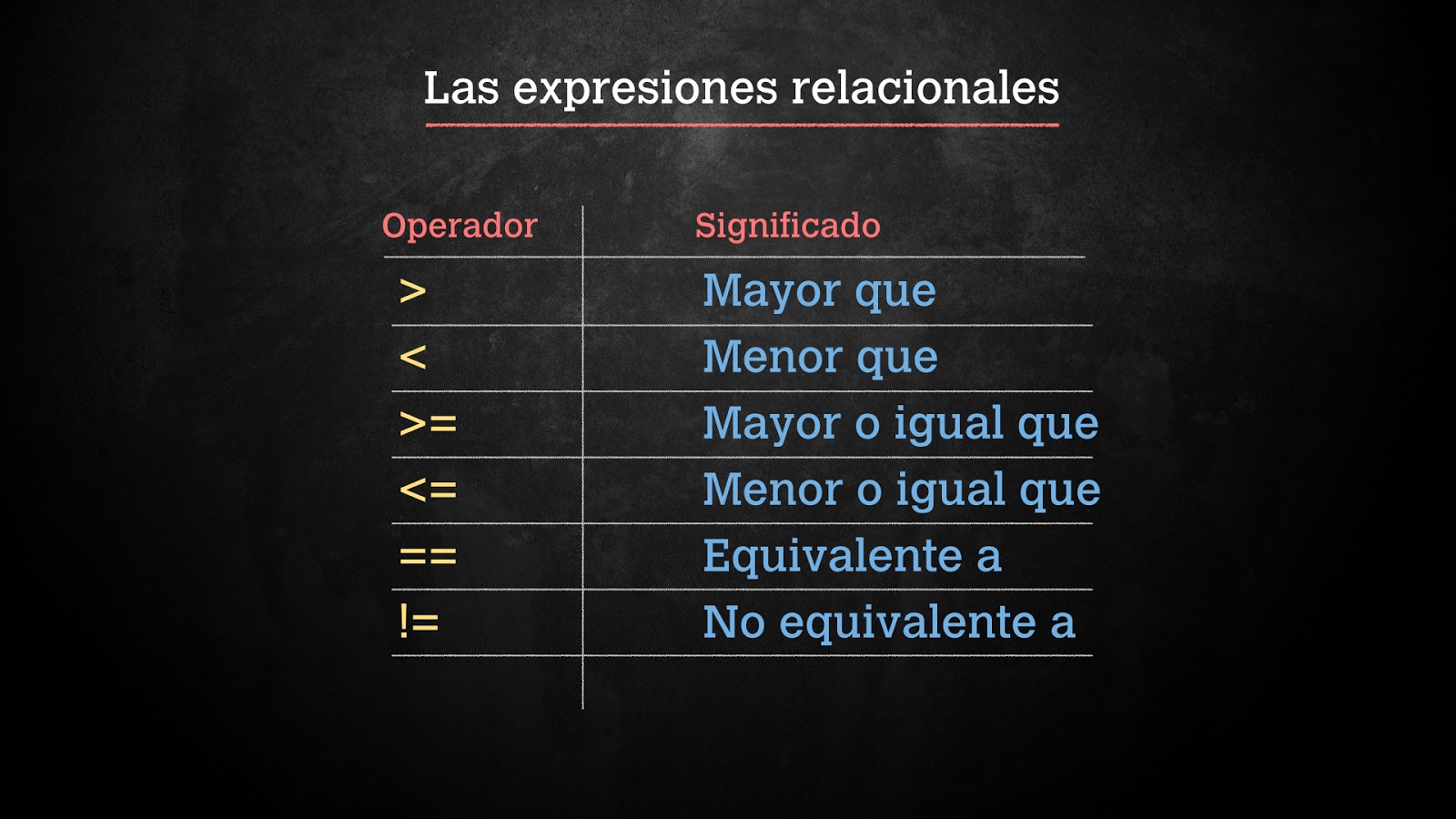 Processing en español: 4.5 Expresiones Relacionales