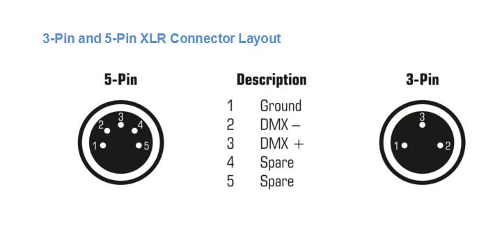Artnet DMX controller For DMX RGB led pixel/strips
