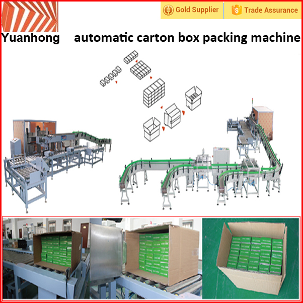 Automatic Packing Line For Industry Automation in the future: Automatic ...