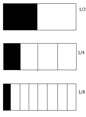 StudyMathOnline: Learning Fractions