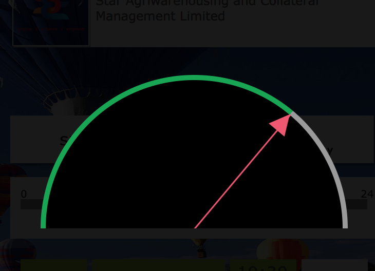 Hirens Technical Blog Create Dynamic Half Circular Progress Bar With Html 5 Css 3 Create