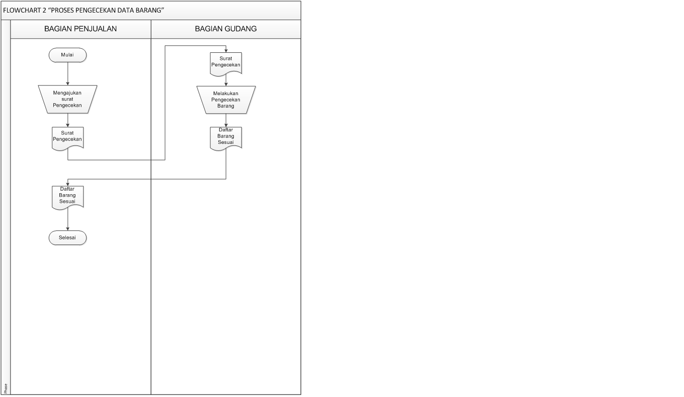 Tugas Akhir SIA ~ omahbelajar
