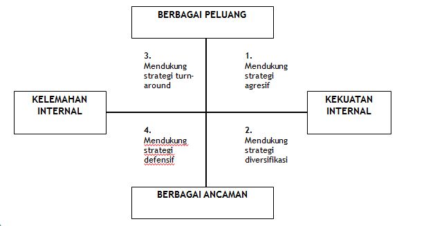 All About Chem-Eng: ANALISIS SWOT