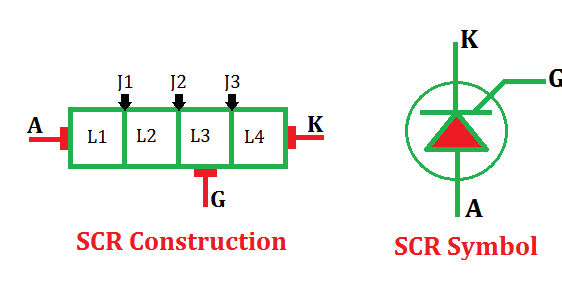 SCR Symbols - Biochiptronics Technologies