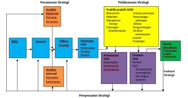Magna Transforma Consulting Group: Peran Manajemen SDM Dalam Proses ...