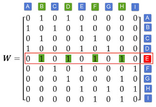Contiguity-based Spatial Weights Matrix using ArcGIS and PySAL - XYZ GeoLog