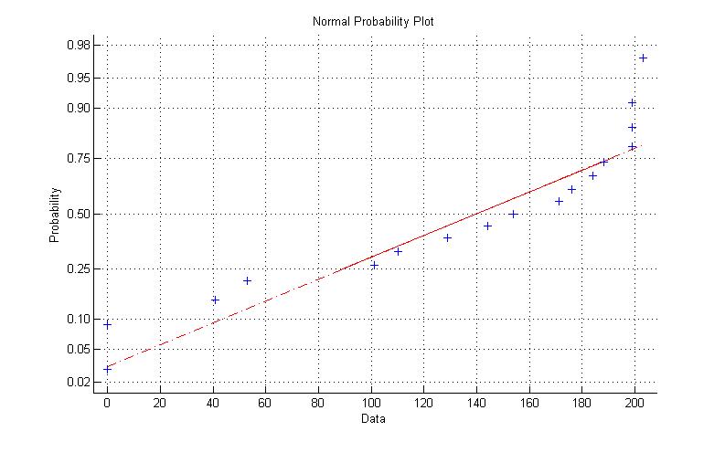 MATLAB ... and more ...: Some useful statistic toolbox functions