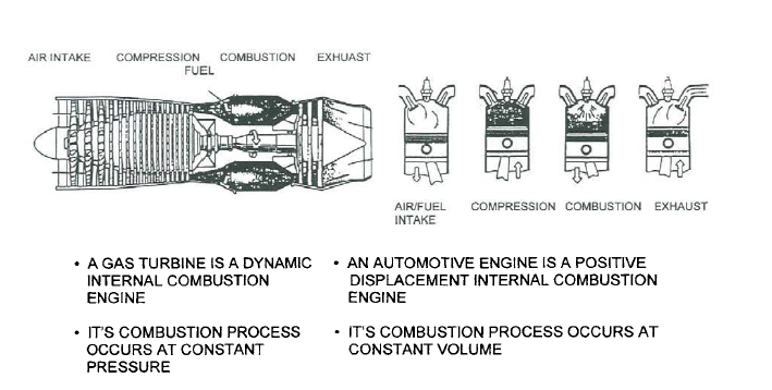 An Introduction To Gas Turbine Types , Classification ,Function, And ...