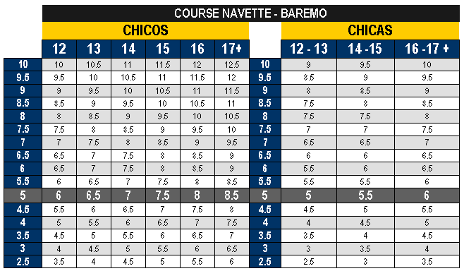 Educación Física y más.: Elaboración de un baremo para Educación Física