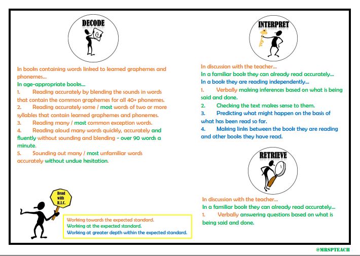 Mrs P Teach: Whole-Class Reading and RIC in KS1