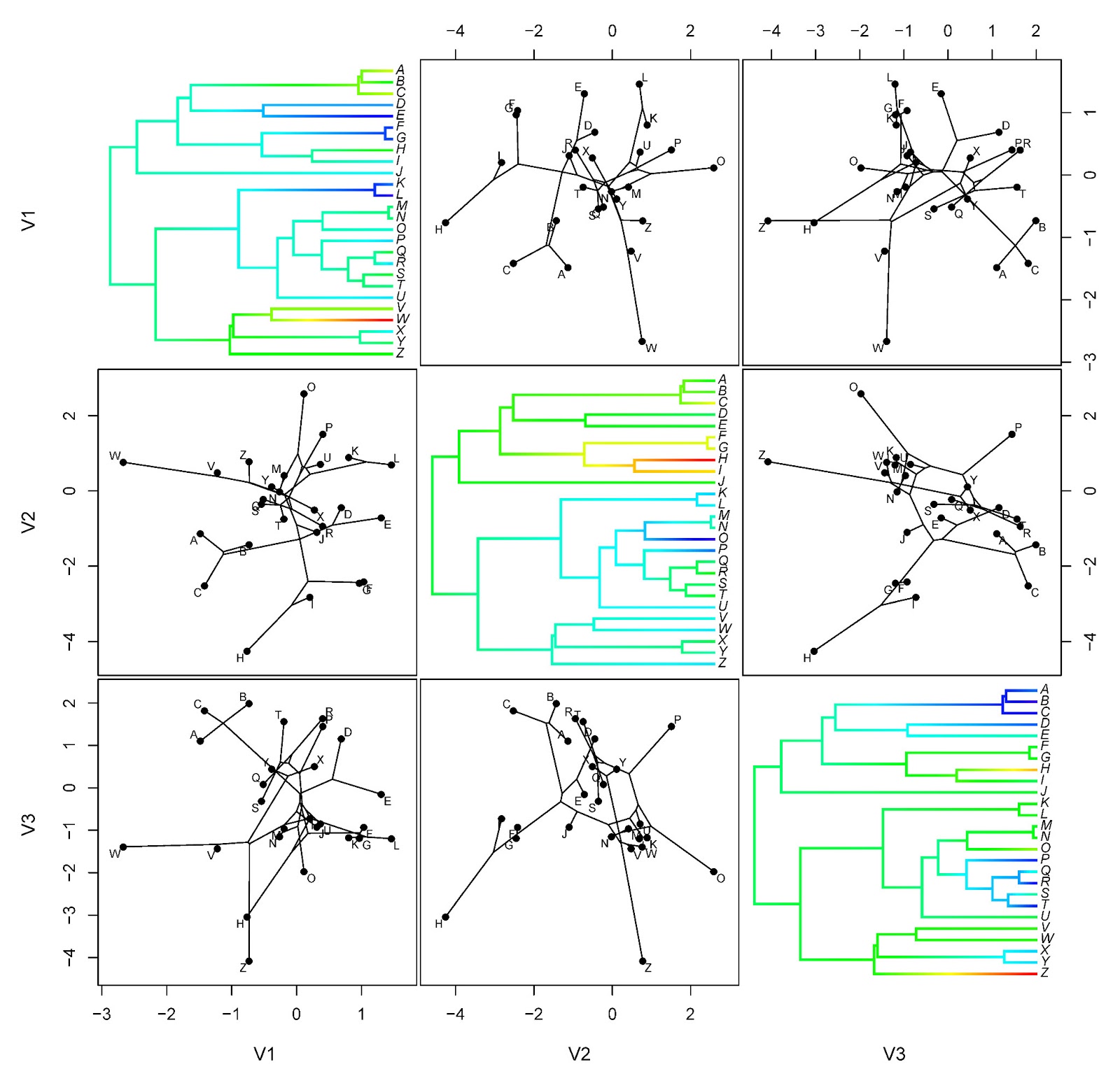 Phylogenetic Tools for Comparative Biology: Phylogenetic scatter plot ...