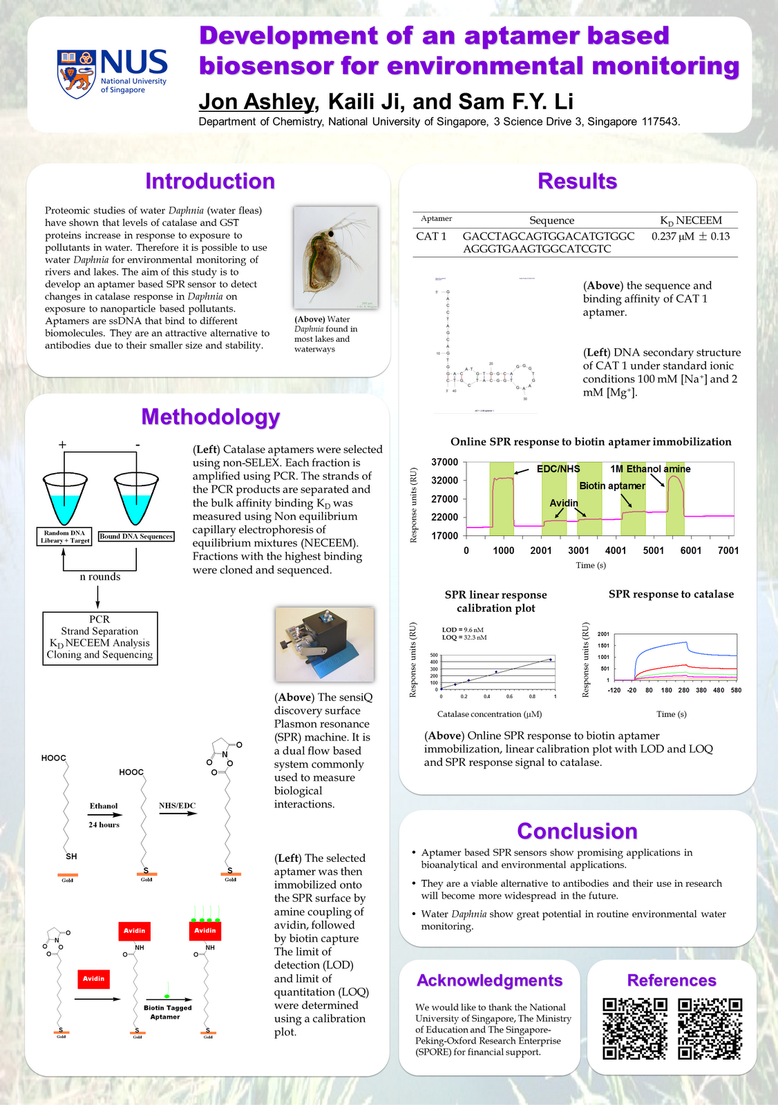Better Posters: Critique and makeover: Aptamer biosensors