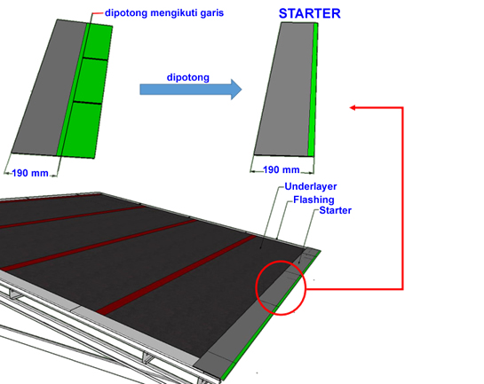 CARA PASANG ATAP SHINGLE BITUMEN - ATAP ASPAL BITUMEN