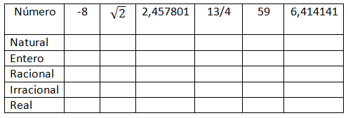 Unidad Didáctica: Números Reales 1º BachCCNN: Clasificación de los ...