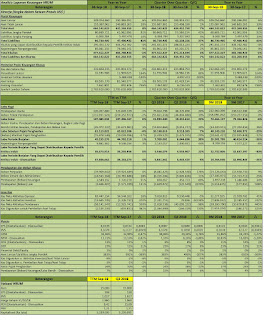 IDX Investor: HRUM - Analisis Laporan Keuangan Q3 2018
