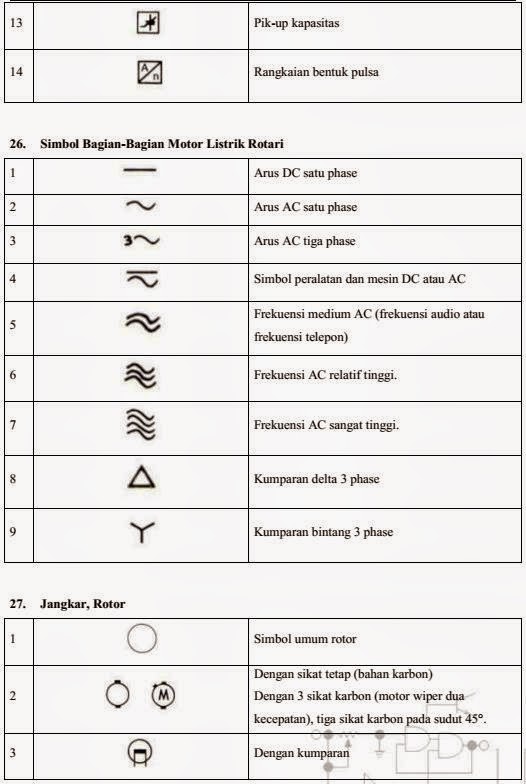 My Project: Materi GTO Kelas XI Simbol Listrik dan Elektronika