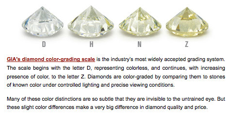 Amy Certilman, Jewelry 411: Understanding the 4C's of Diamond Grading