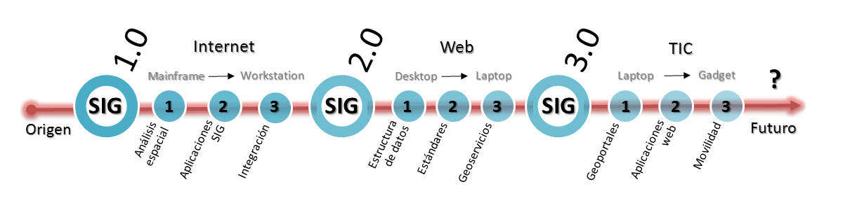 Los SIG Web, retos y realidades | Hablemos de SIG