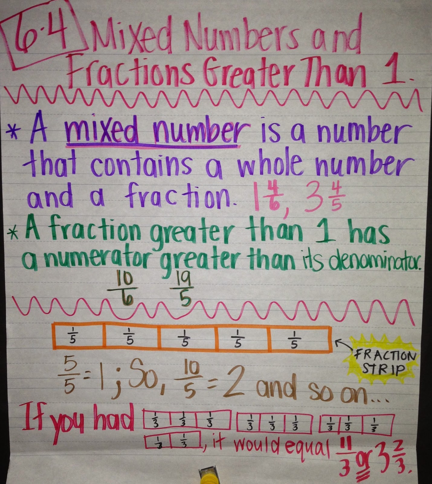 Mrs. Marienfeld's 4th Grade: UNIT 6: Fraction Concepts and Operations