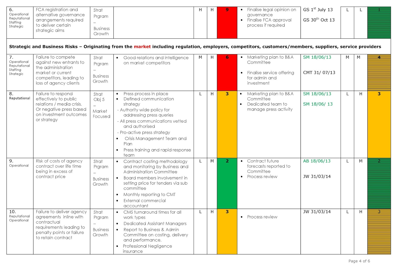 Mendesain Risk Register: Contoh-contoh Laporan Risk Register