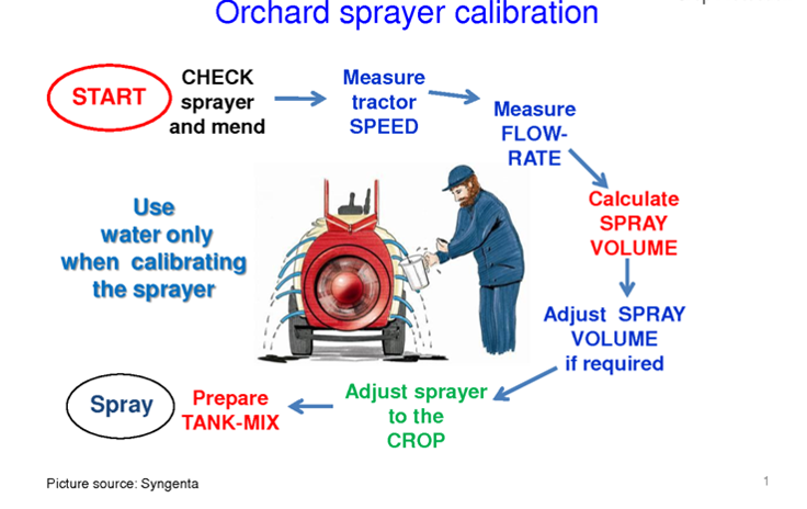 WSDA AgBriefs: Don't let pesticides drift off target