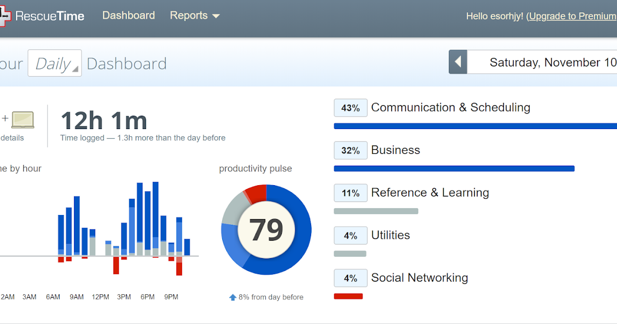 RescueTime 拯救時間利器上手教學，自動時間記錄與生產力評分