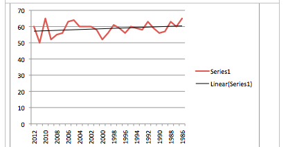 Bellingham, Washington Weather and Climate
