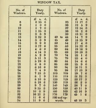 The Greenockian: A Tax On Your Windows!