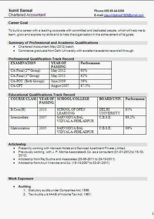 Sample Resume Format Articleship | Sample Resume